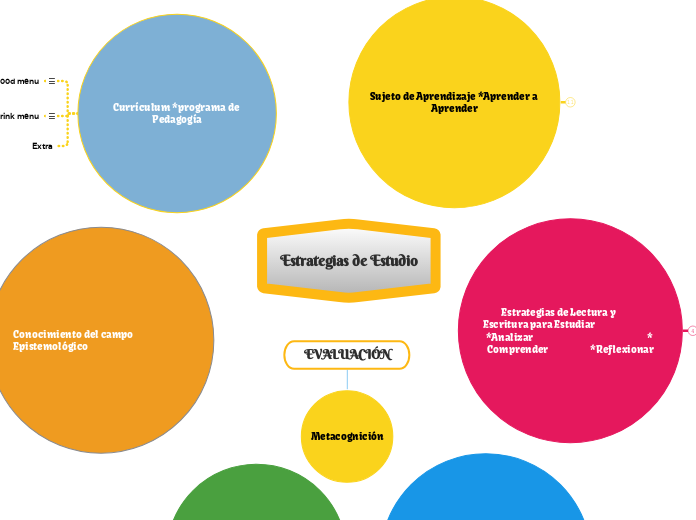 Estrategias de Estudio - Mind Map